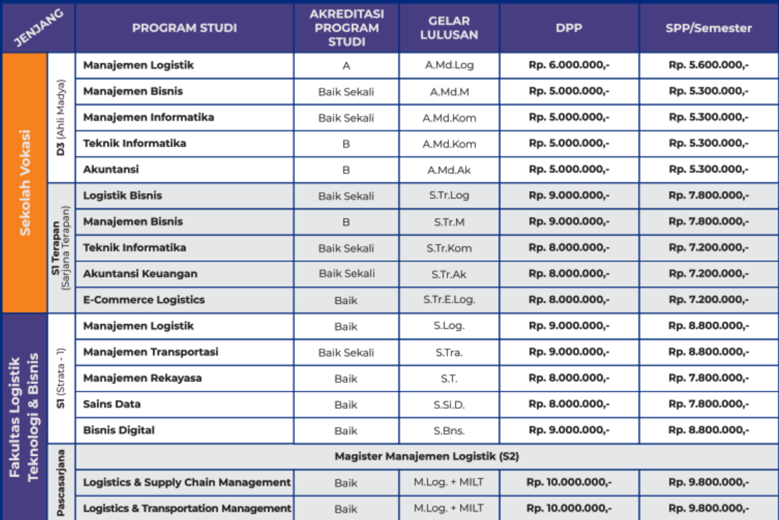 IKATAN DINAS POS INDONESIA DI ULBI - Page 2 of 2 - Belajar Asyik