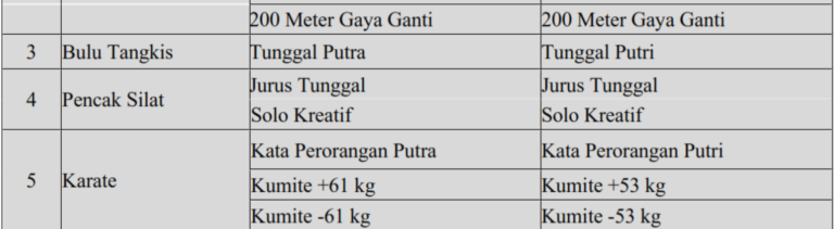 KOMPETISI PUSPRESNAS 2024 (OSN, O2SN, FLS2N, & FIKSI) - Belajar Asyik