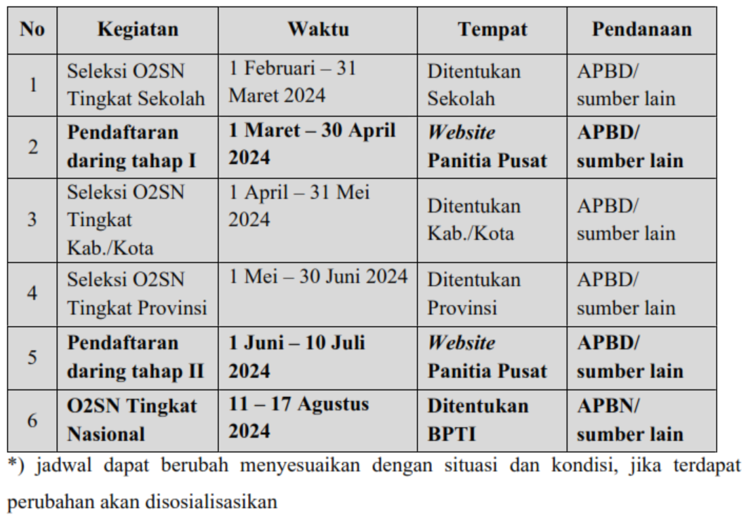 KOMPETISI PUSPRESNAS 2024 (OSN, O2SN, FLS2N, & FIKSI) - Belajar Asyik