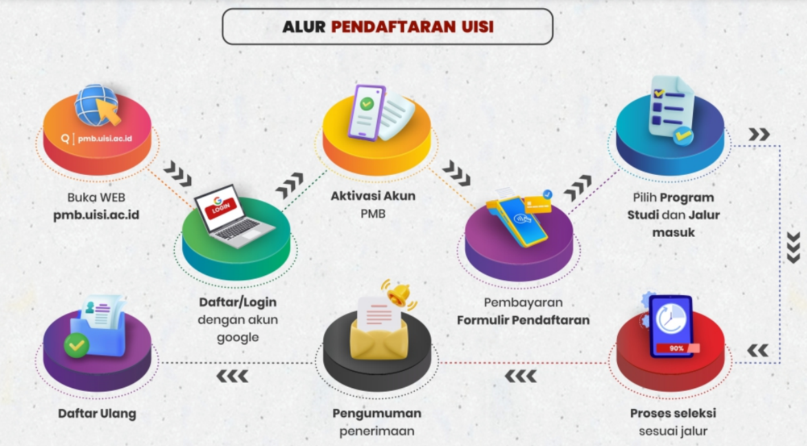 Beasiswa Unggulan Universitas Internasional Semen Indonesia (UISI) - Belajar Asyik