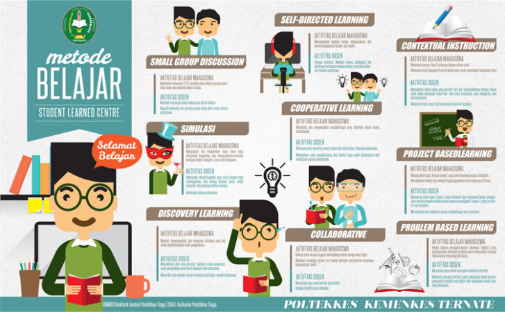 MEMBUAT INFOGRAFIS DALAM PEMBELAJARAN - Belajar Asyik
